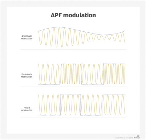 What Is A Phase Locked Loop Pll