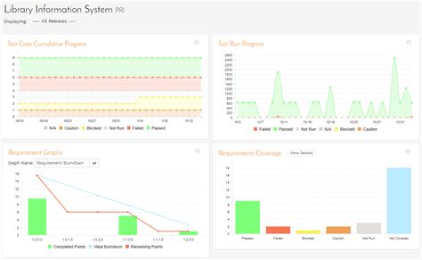 which test management tools provide integration with
