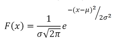 normal distribution explained with python examples data