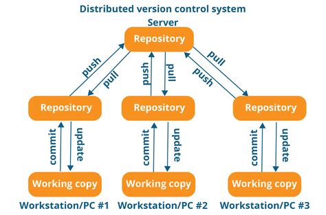 tutorial version controlling system with git using gitbash system vrogue