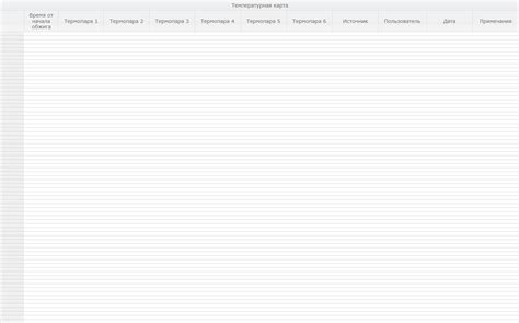 jsf primefaces 4 0 p datatable not show data in row