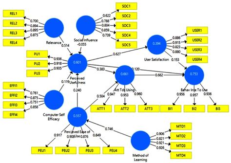 Behavioral Intention To Use Electronic Resources By Distance Learners
