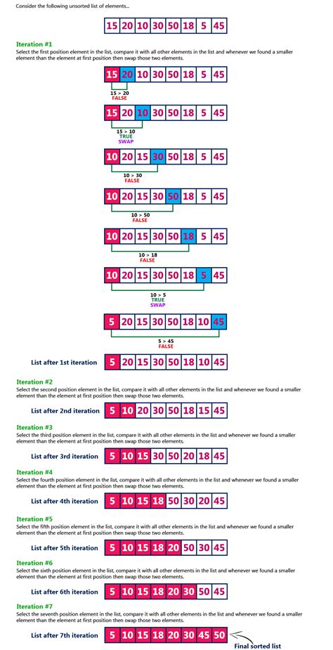 Python Data Structure And Algorithm Tutorial Selectio