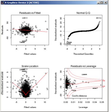 maximum likelihood robust regression setting the limit