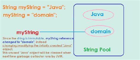 why string class has been made immutable in java quora