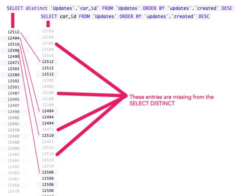 select distinct sql select distinct statement
