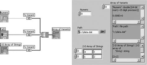 you can be anything variants labview for everyone graphical
