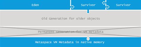 java lang outofmemoryerror types and causes hari s