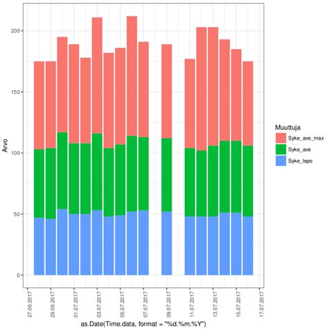 how to use this date of tall array in r ggplot2 date x