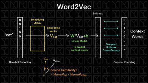 yc note 實作tensorflow 5 ：word2vec