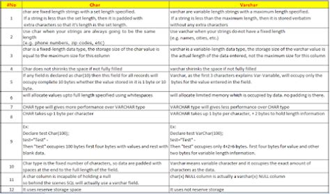 top 50 microsoft sql server interview questions with answers java67