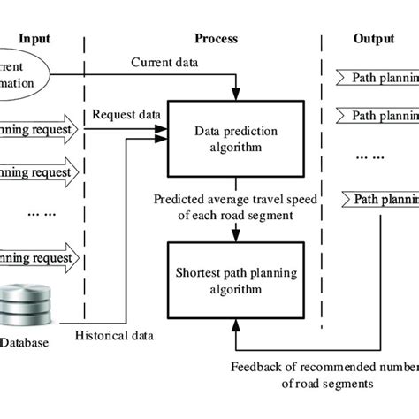 data prediction method based on knn algorithm download scientific