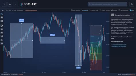 wpf chart composite annotations scichart