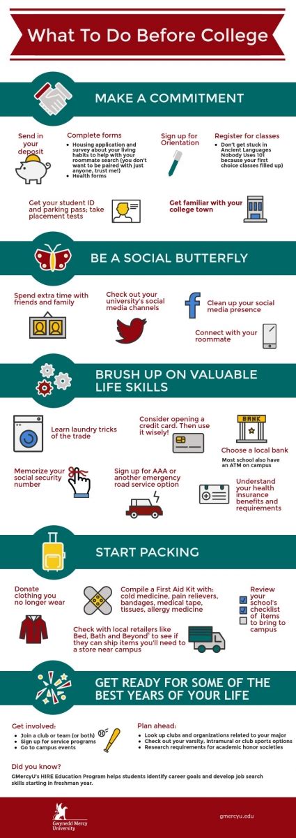 how to prepare for college tips and a checklist