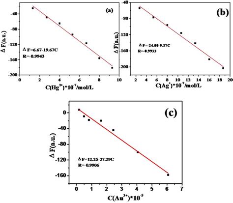 Aqueous Synthesis Of Functionalized Copper Sulfide Quantum Dots As Near