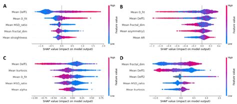 individual shap summary plots for trajectory feature data summary plot