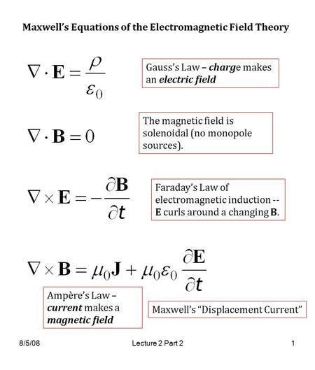 8 5 08lecture 2 Part 21 Maxwells Equations Of The Electromagnetic