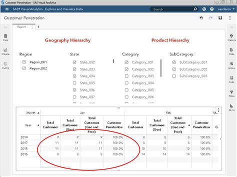 selective filtering in sas visual analytics 8 2 sas users