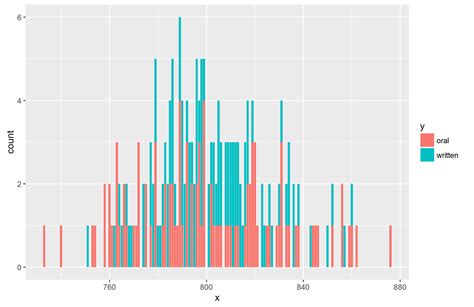 ggplot2 how to visualize two column in bar chart using r stack