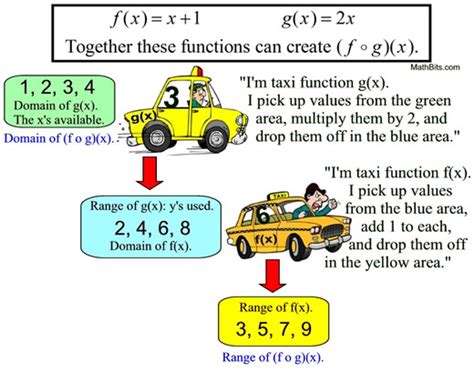 Composition Of Functions Mathbitsnotebook A2