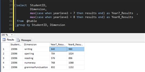 tsql sql pivot for 2 value columns stack overflow