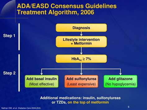 Ada Insulin Dosing Algorithm