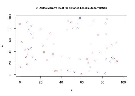 Advanced Regression Models With R 11 Correlation Structures