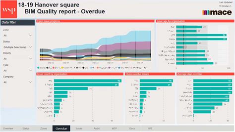 bim track business intelligence for construction power bi bim track