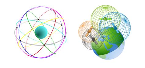 World Geodetic System Wgs84 Gis Geography