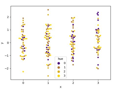 python converting a matplotlib colourmap to a seaborn
