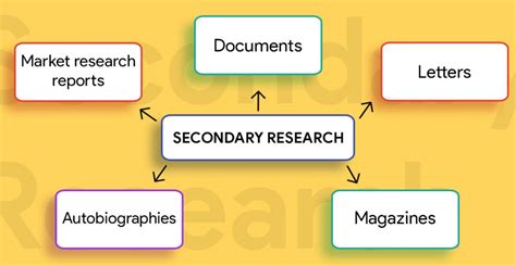 Primary And Secondary Research Methods