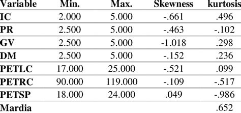 Tests Of Univariate And Multivariate Normality Download Scientific