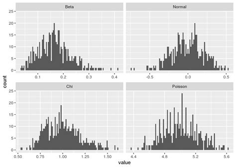 Parametric Significance Tests Data Science Blog Understand