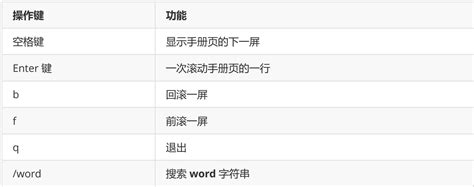 史上最全的linux常用命令汇总（超全面！超详细！）收藏这一篇就够了！ 腾讯云开发者社区 腾讯云