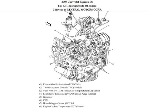 2005 Chevy Equinox Coolant Temperature Sensor Location Cheap Sale