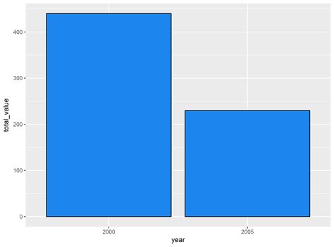 r continuous outline in stacked ggplot2 barplot stack overflow