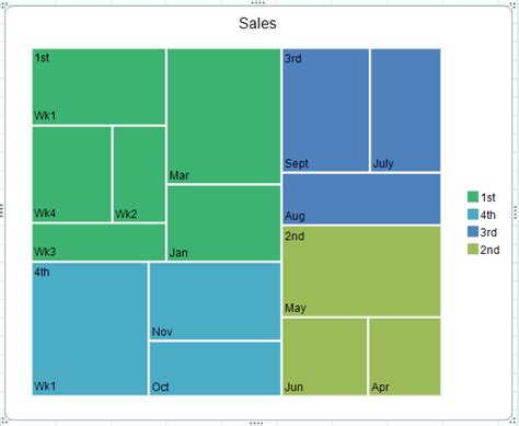 creating a treemap chart spread windows forms 13 0 product documentation