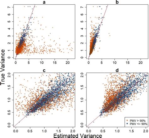 Differential Abundance Analysis With Bayes Shrinkage Estimation Of