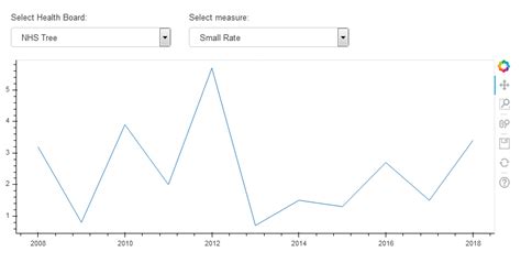 hv to use bokeh sources directly · issue 2978 · holoviz