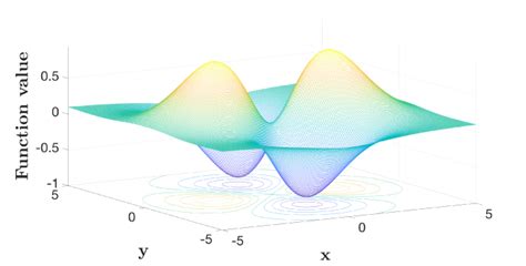 perturbed proximal descent to escape saddle points for non convex and