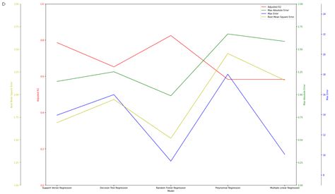 python multiple y axes with spines on multiple bar plot