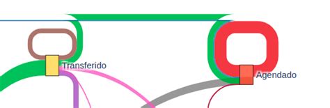 sankey diagram ask python questions