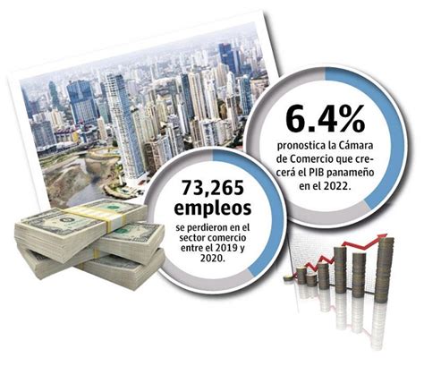 Crecimiento Económico Podría Cerrar El Año En 13 Panamá América