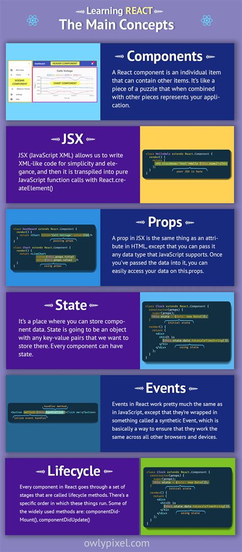 svg file to react component svgim
