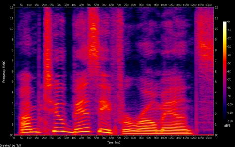 python reproduce sox spectrogram in scipy stack overflow