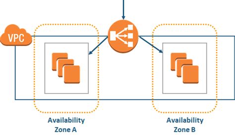aws elb elastic load balancing intellipaat