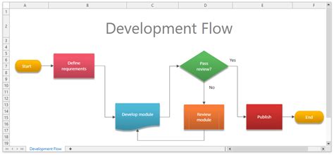 shapes wpf controls devexpress documentation