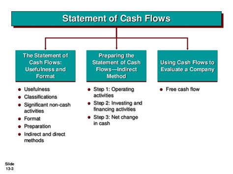 cash flow statements indirect method ghostwriterbooks x