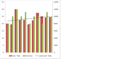 how to combine two column charts share same x axis label