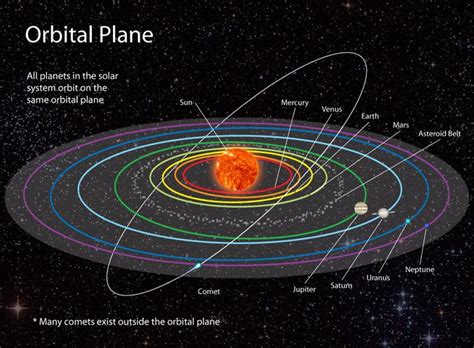 The Ecliptic Science At Your Doorstep